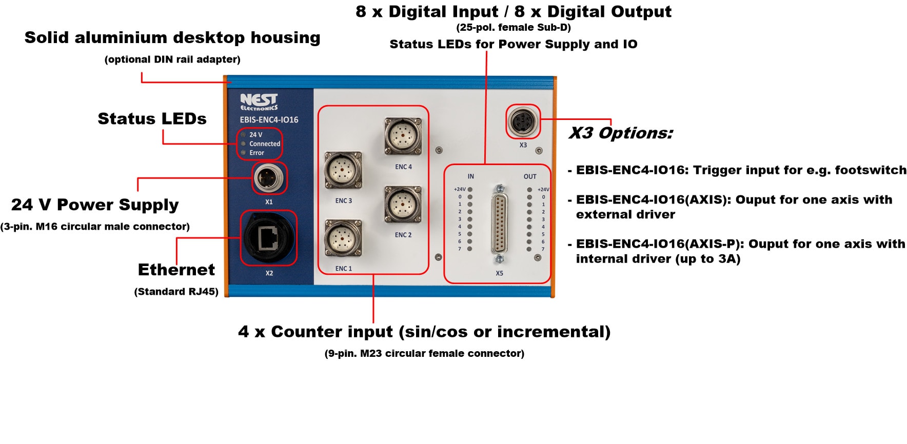 Counter interface for incremental systems EBIS-ENC4-IO16