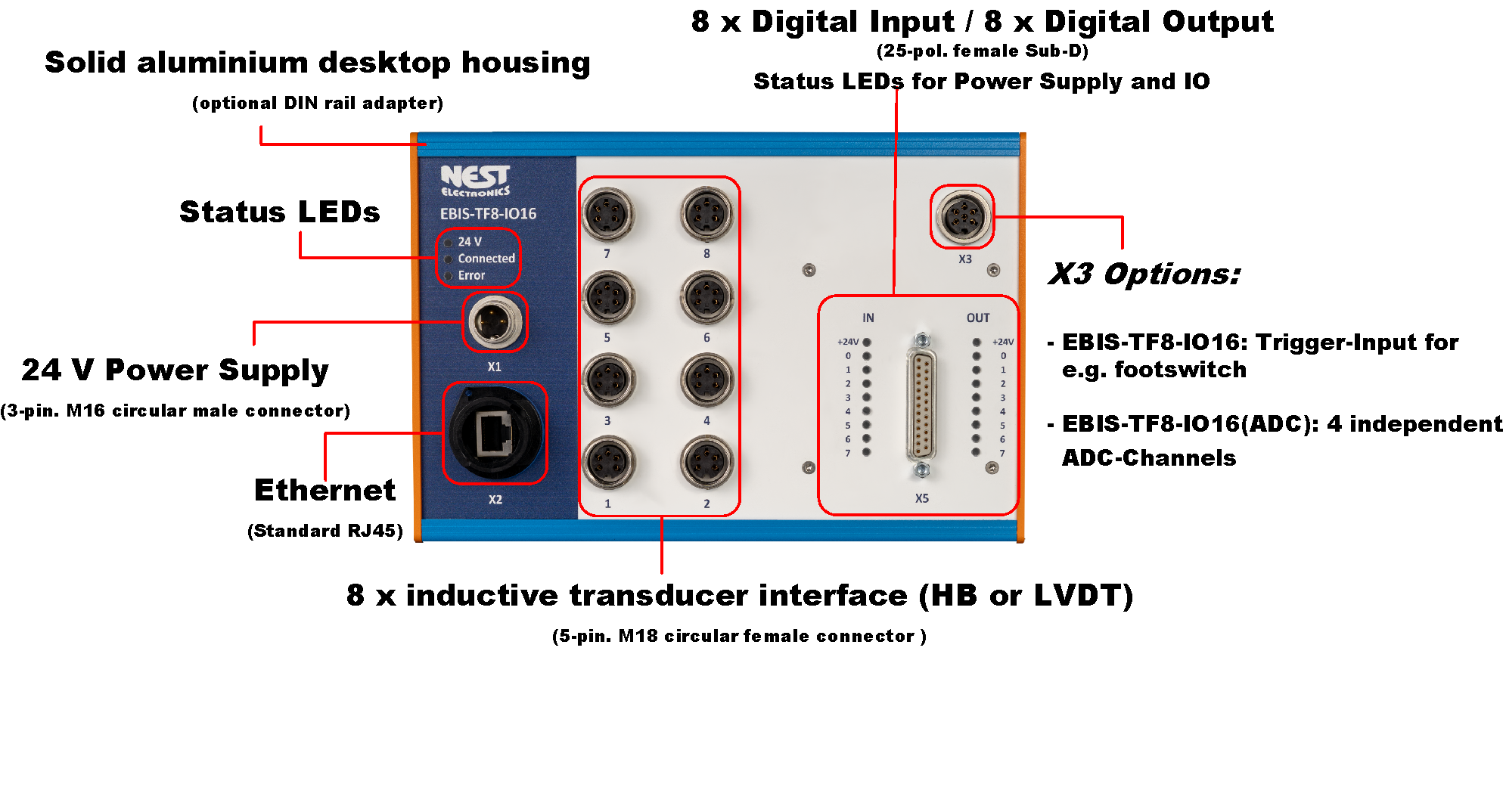 Interface box for acquisition of inductive measurement data EBIS-TF8-IO16